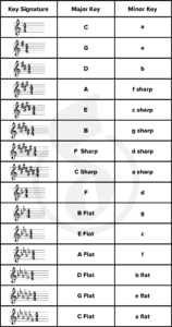 How To Find The Key Of A Song | 5 Proven Strategies