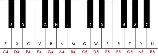 How To Use Your Keyboard As A Piano In FL Studio – Live Aspects